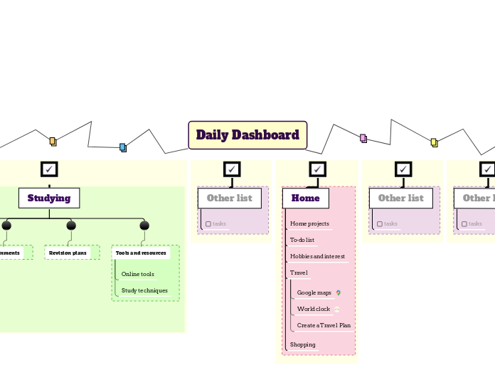 Daily Dashboard - Mind Map
